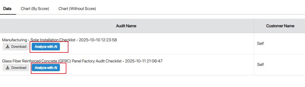 eAuditor AI Report Analysis: Smart Visual Insights